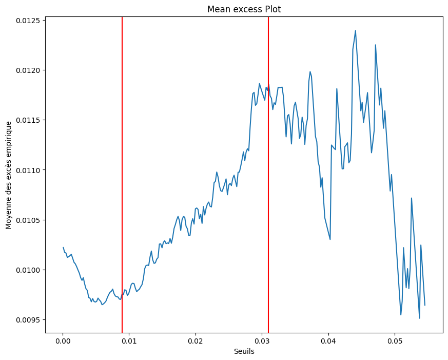 Menu - Modélisation de la value at risk